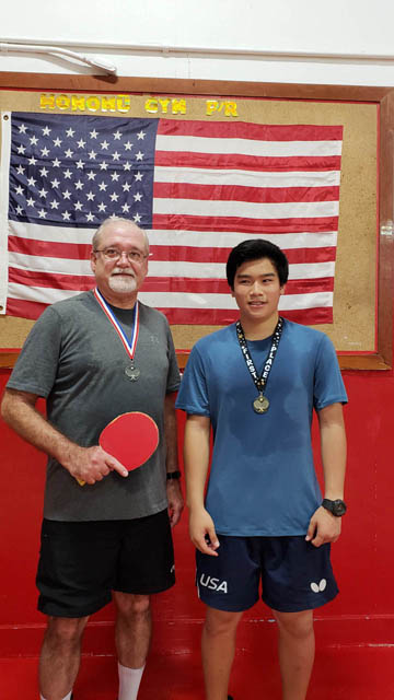 RESULTS 2018 Hawaii Island Open